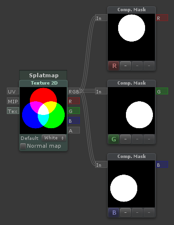 Component Mask 成分遮罩 · Shader forge 中文手册（非官方）