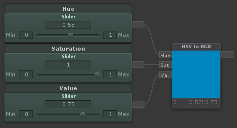 HSV to RGB 色相饱和度转三原色 · Shader forge 中文手册（非官方）