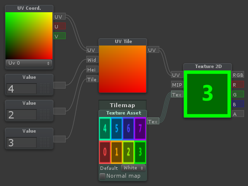 UV Tile UV 图块 · Shader forge 中文手册（非官方）